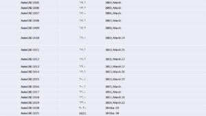 آموزش قدم به قدم نصب و فعال سازی اتوکد+(تمام ورژن ها)